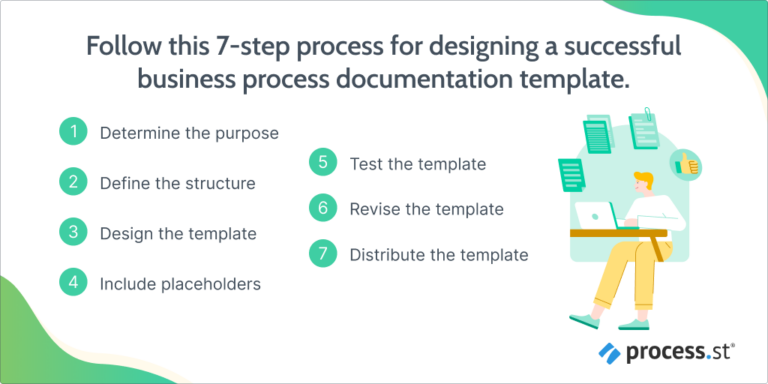 The Only Process Documentation Templates You’ll Ever Need