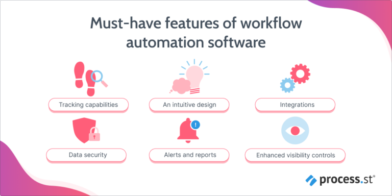 The 10 Best Workflow Automation Software for Businesses