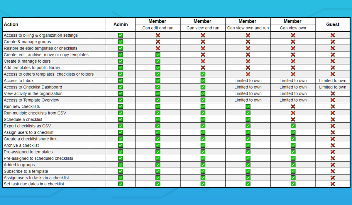 Managing User Permissions – Process Street Help