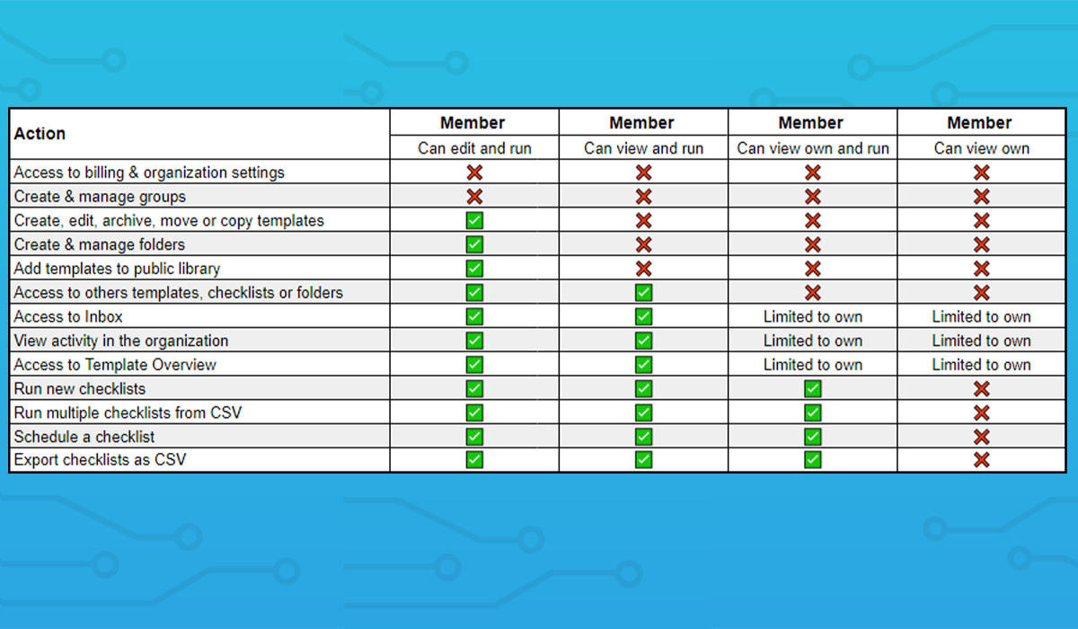 Managing User Permissions – Process Street Help