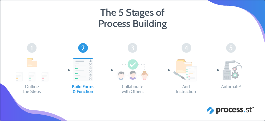 How to Use Form Fields in a Workflow in Process Street