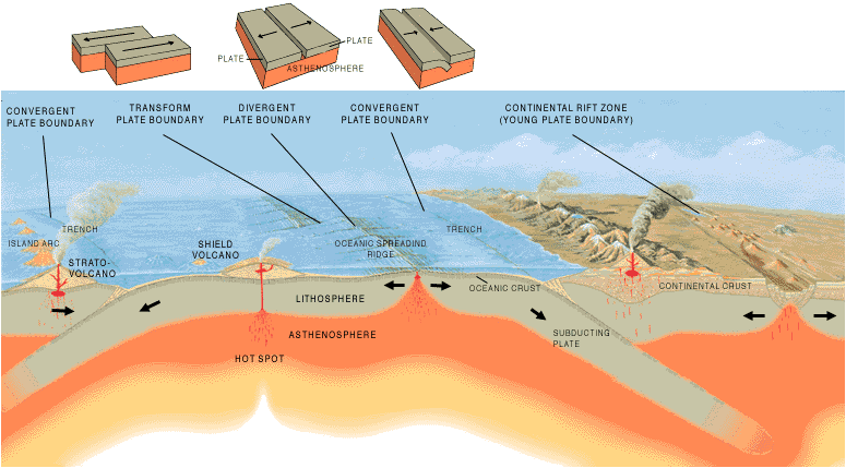 Volcanoes Earth Science
