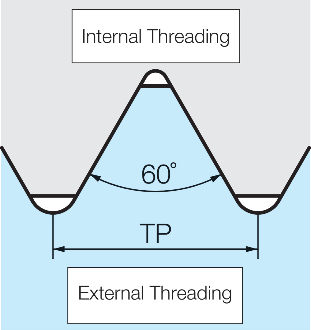 Kyocera 16ER 050ISO TC60 Grade Uncoated Cermet, Indexable Threading Insert