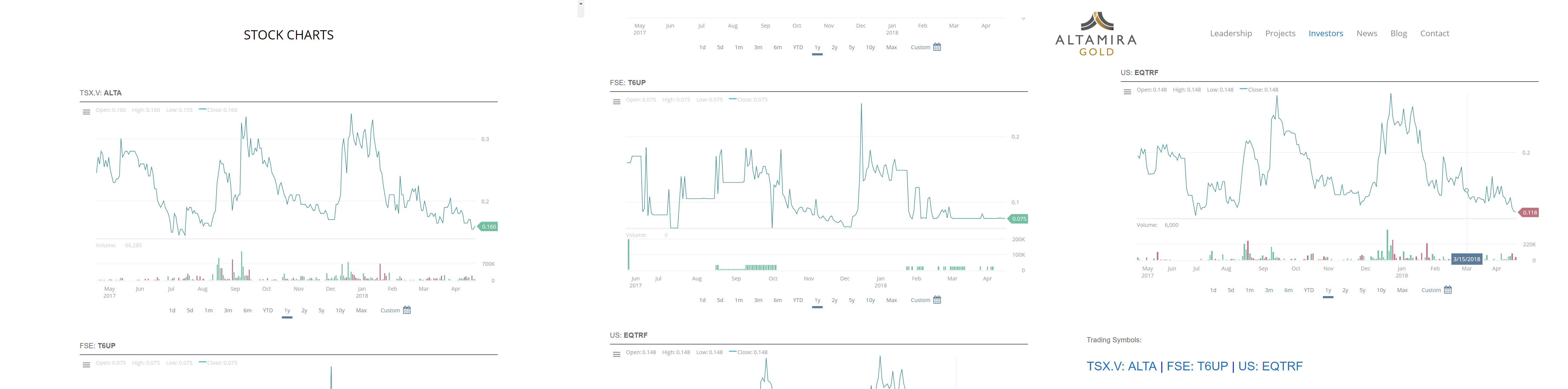 Arbitrage in Different Listings of Altamira $ALTA, by @Newton