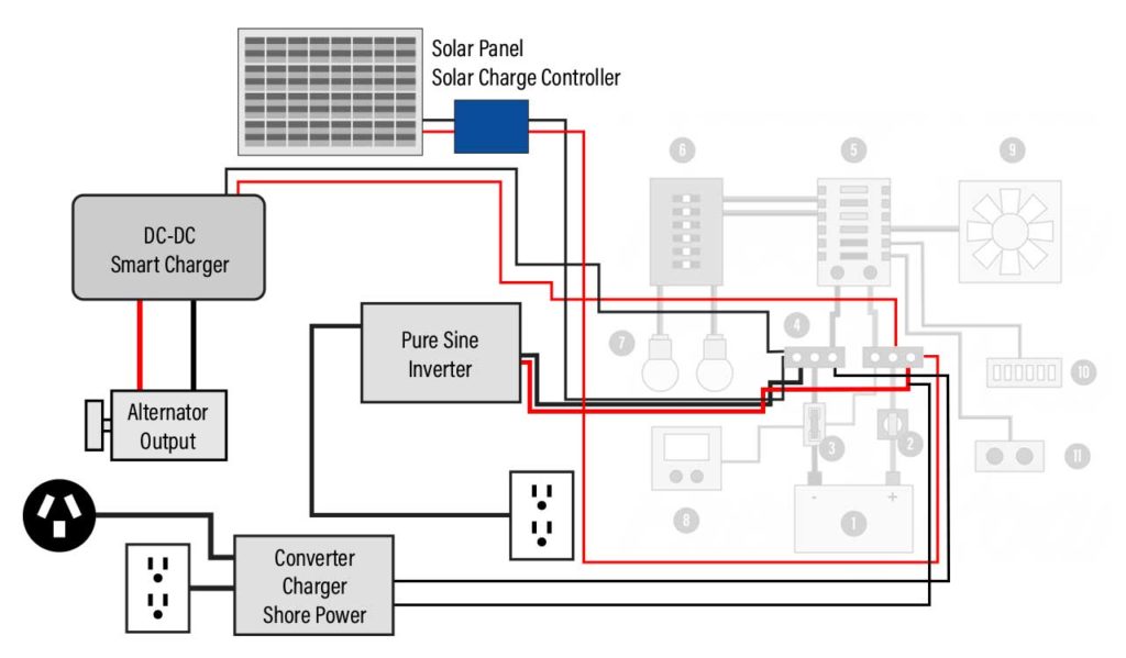 5 Levels of Electrical Systems for Your Van Life Build Project – Which ...