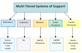 MTSS: Exploring MTSS, RTI and PBIS · Alludo