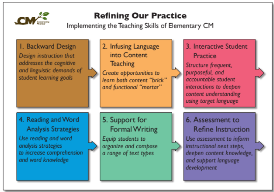 Constructing Meaning: Implementing CM in the classroom · Alludo