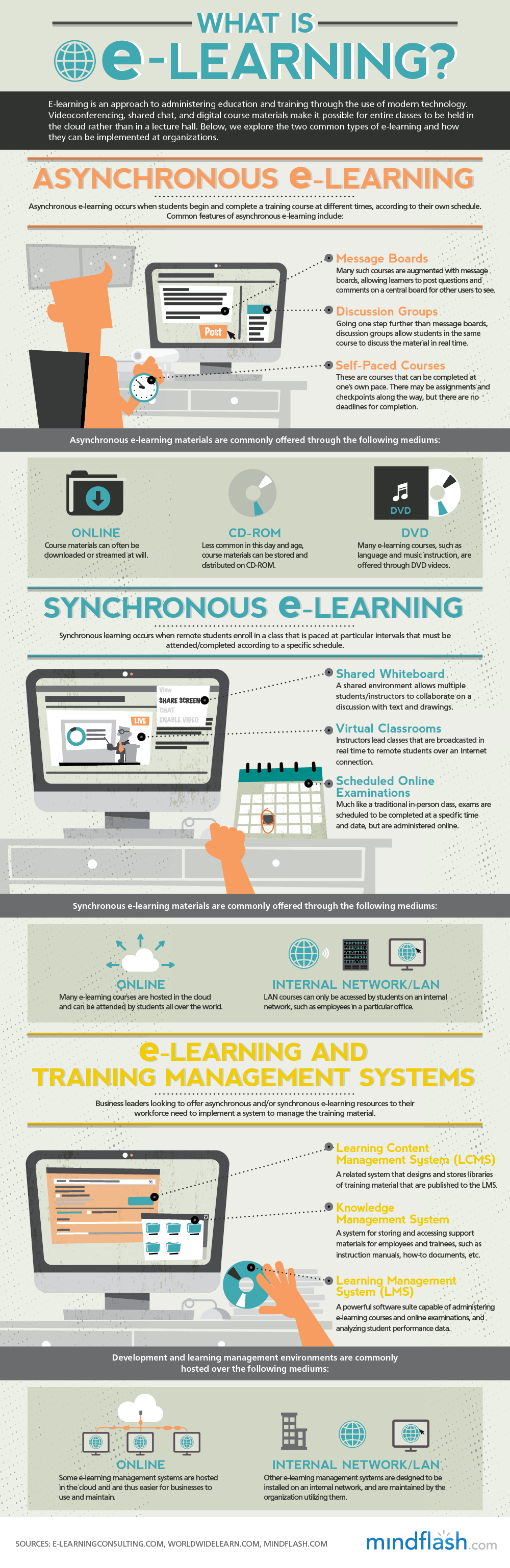 Synchronous vs. Asynchronous Learning · Alludo