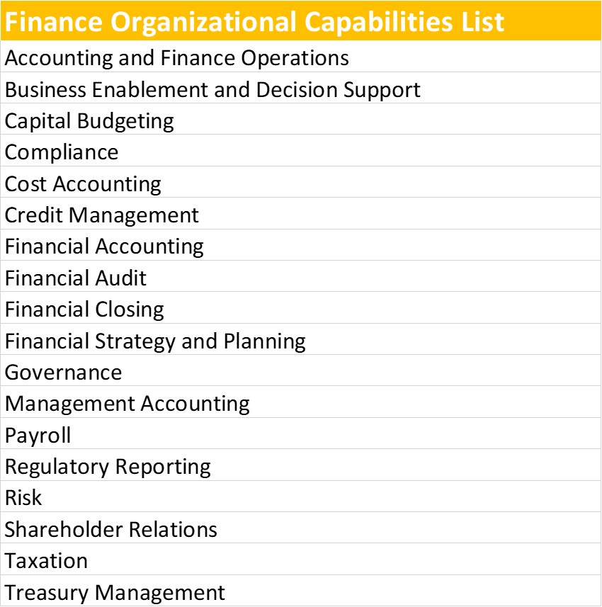 Finance Organizational Capabilities of a world-class finance function