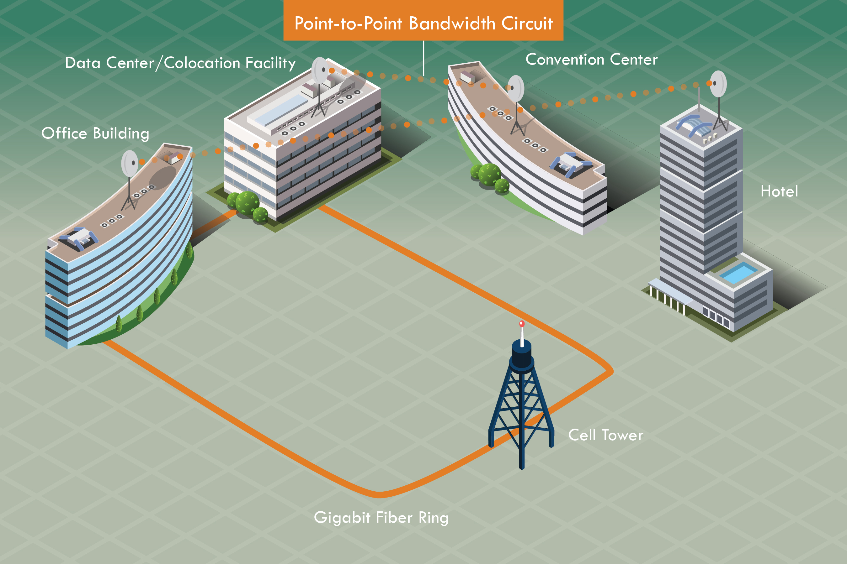 Point-to-Point Microwave Bandwidth for Events