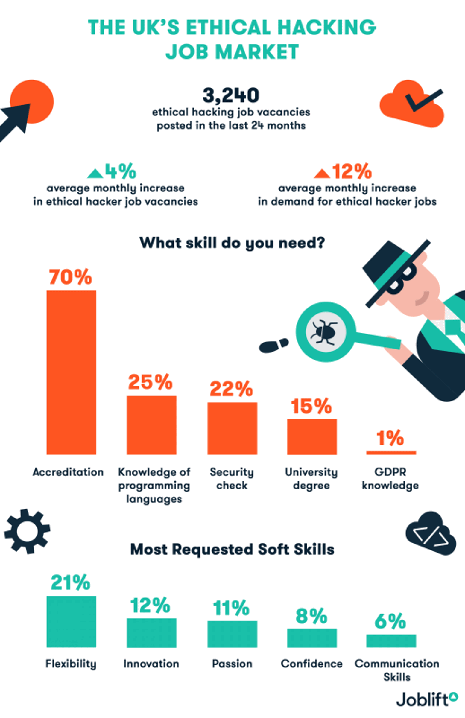 Download the infographic