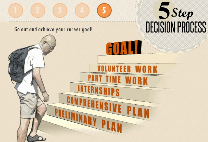 Career Paths College Success Career Paths College Success