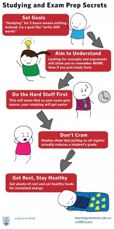 Strategies for Answering Questions | College Success