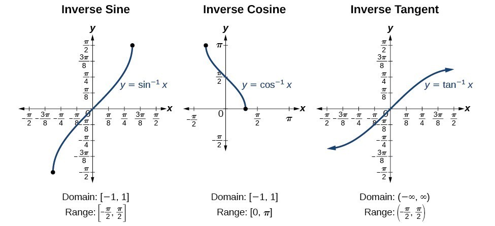 Appendix Precalculus