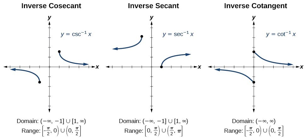 Appendix Precalculus