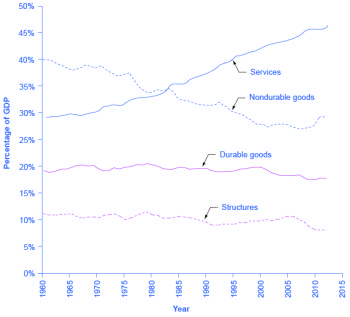 Calculating GDP | Macroeconomics with Prof. Dolar