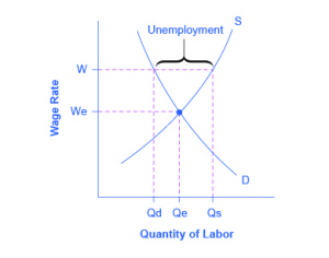 Reading: Changes in Unemployment over the Short Run | Macroeconomics