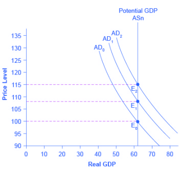 Reading: Policy Implications: Inflation, Recession, and Unemployment ...