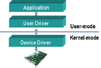 Reading: Device Driver | ITE 115 Introduction to Computer Applications and Concepts