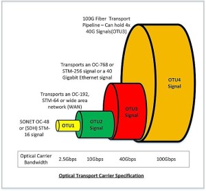 Reading: Telecommunications Network | ITE 115 Introduction to Computer ...