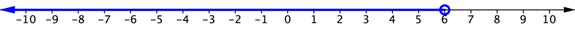 Solve Inequalities Beginning Algebra