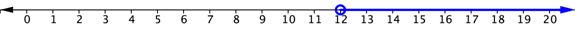 Solve Inequalities Beginning Algebra