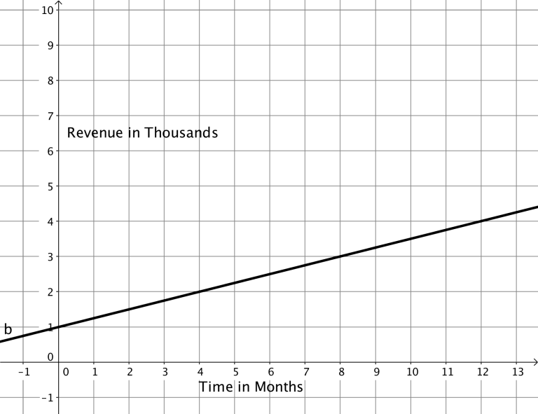 Why It Matters: Graphing | Beginning Algebra