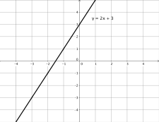 Graphing Inequalities | Beginning Algebra