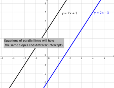 Slope of a Line | Beginning Algebra