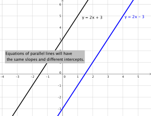 Slope of a Line | Beginning Algebra