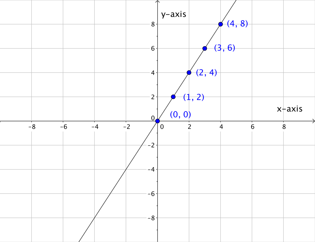 Graphing Linear Equations Beginning Algebra Graphing Linear Equations Beginning Algebra