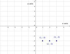 Graphing Linear Equations | Beginning Algebra