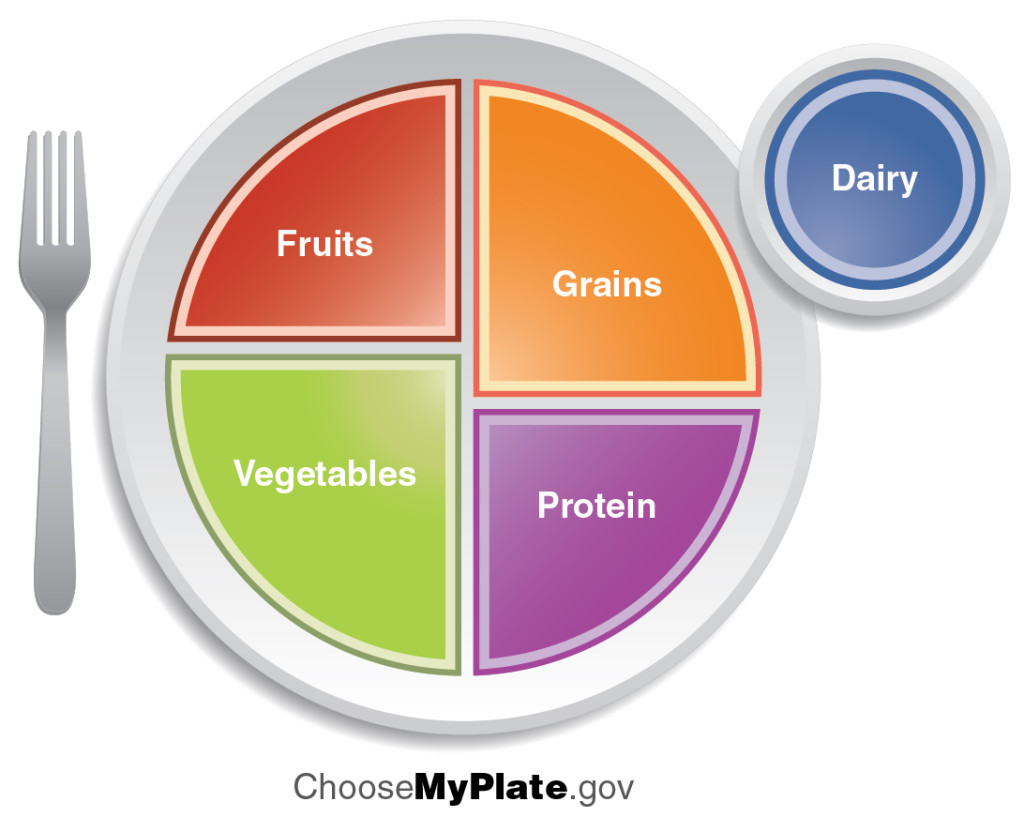 Metabolic Pathways | Nutrition