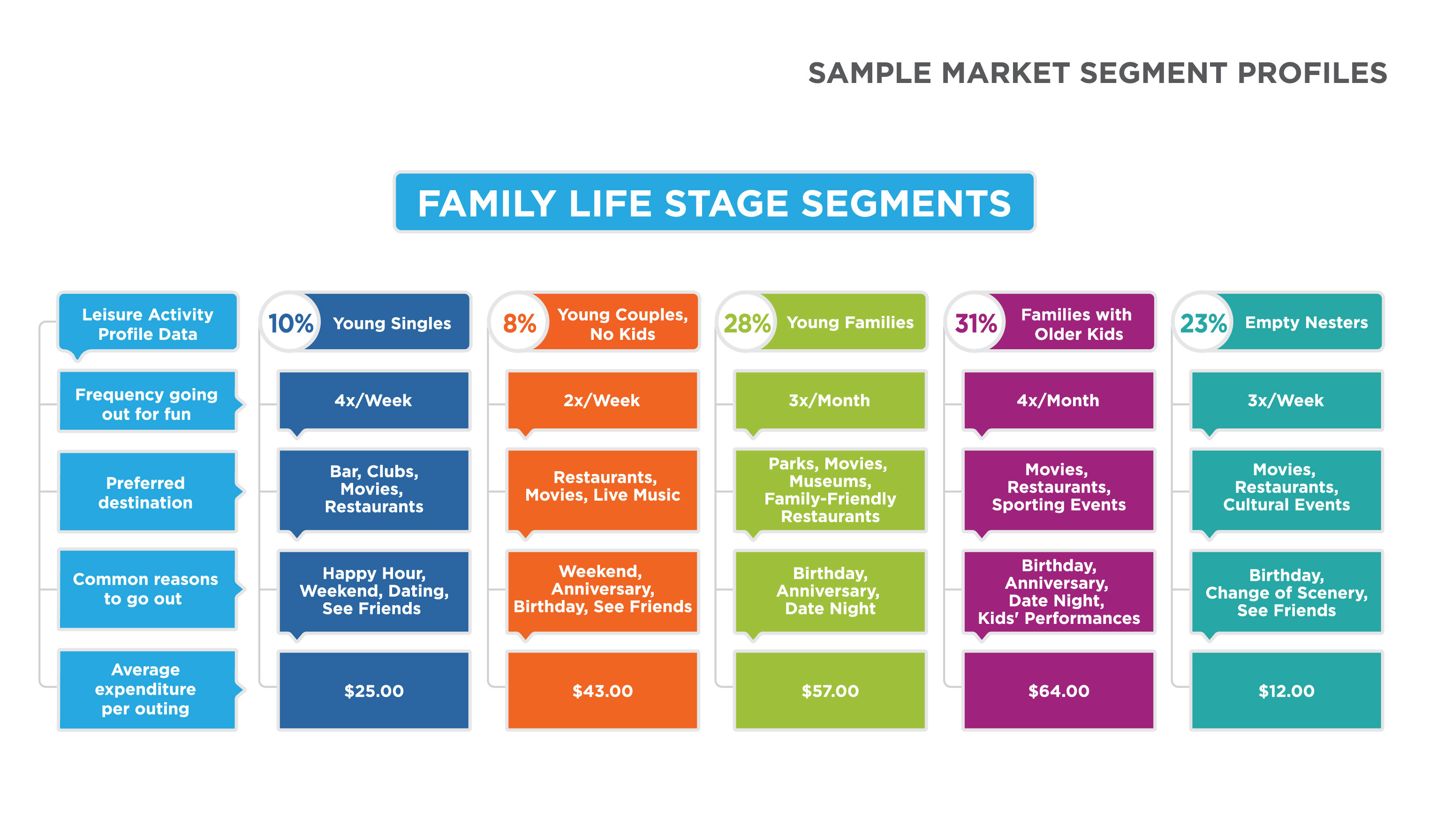 Choosing A Segmentation Approach And Target Segments Principles Of