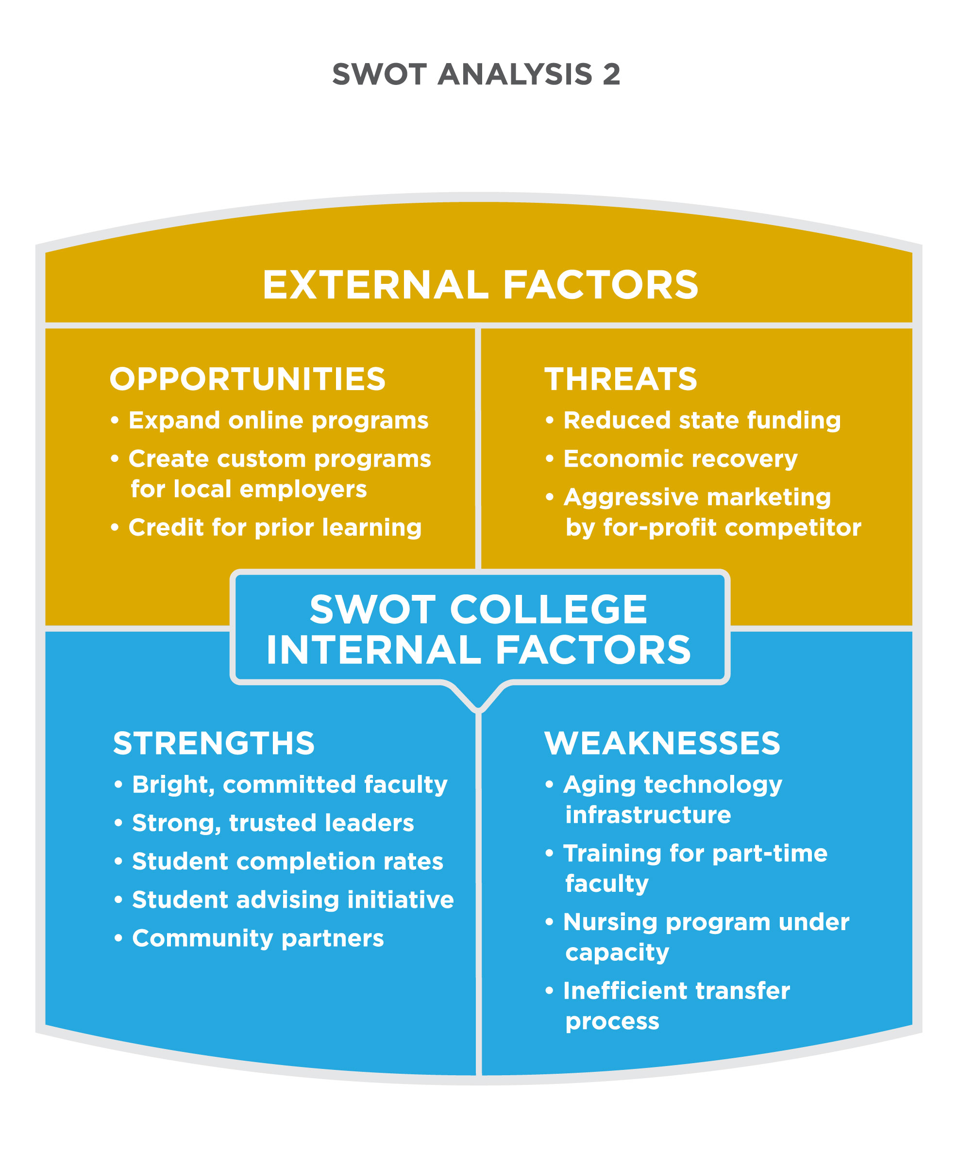 Reading SWOT Analysis Principles Of Marketing