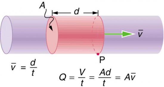 How To Calculate Flow Rate In A Pipe Slide Share