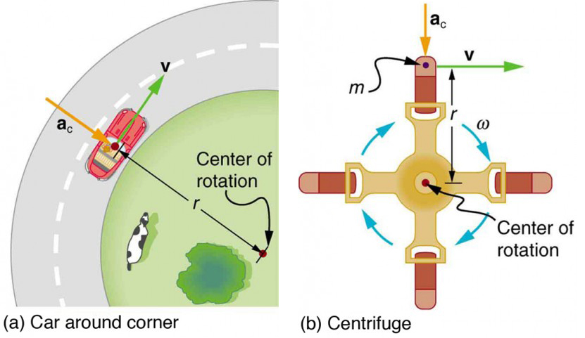 Centripetal Acceleration Physics