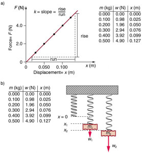 Hooke’s Law: Stress and Strain Revisited | Physics