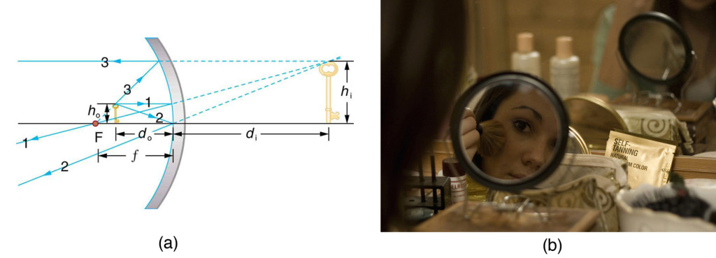 Image Formation by Mirrors | Physics