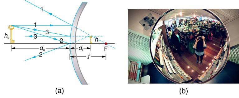 Image Formation by Mirrors | Physics