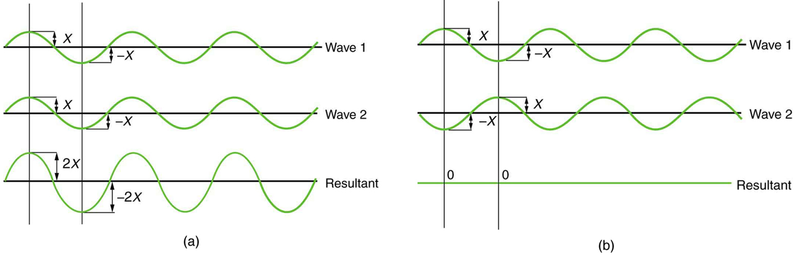Young s Double Slit Experiment Physics Course Hero