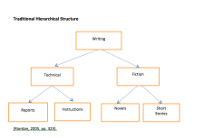 Considerations for Web Site Writing | Technical Writing Strategies