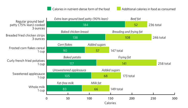 Dietary Guidelines: Building Healthy Eating Patterns | Personal Fitness ...