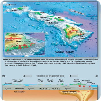 Reading: Hot Spots | Geology