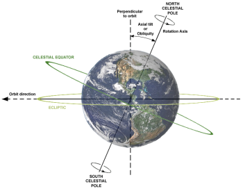 Earth’s Motions | Physical Geography