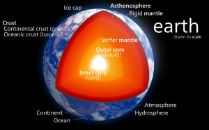 The Composition and Structure of Earth | Physical Geography