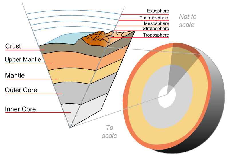 The Composition And Structure Of Earth Physical Geography The Composition And Structure Of Earth Physical Geography