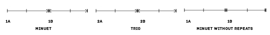 Ternary Form Music 101