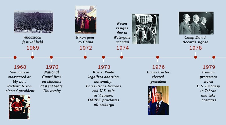Identity Politics In A Fractured Society US History II identity-politics-in-a-fractured-society-us-history-ii