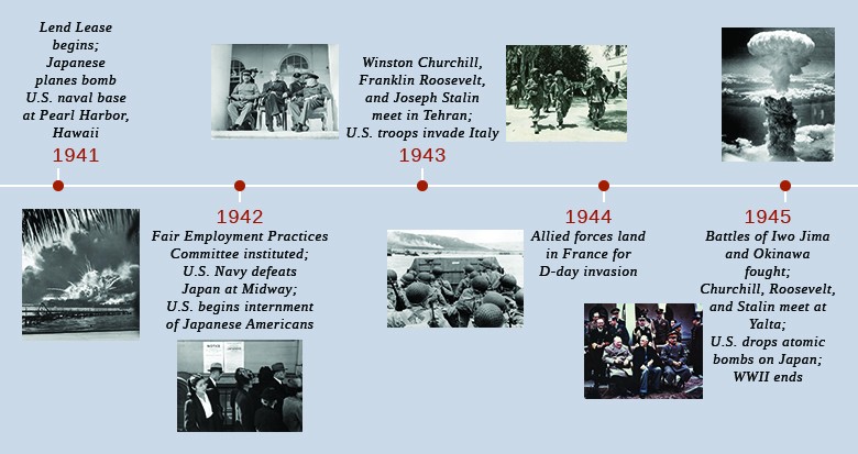 The Origins Of War Europe Asia And The United States US History II 